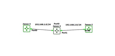 juniper static route now i will explain static routing on… by dan