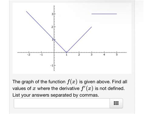 Solved The Graph Of The Function F X Is Given Above Find Chegg