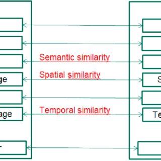 DCAT AP Metadata Diagram Download Scientific Diagram