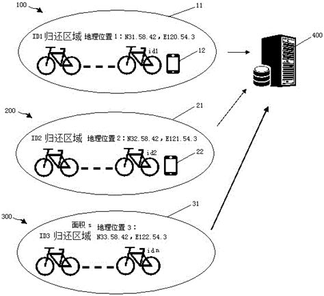 基于算法的共享单车管理方法及系统与流程
