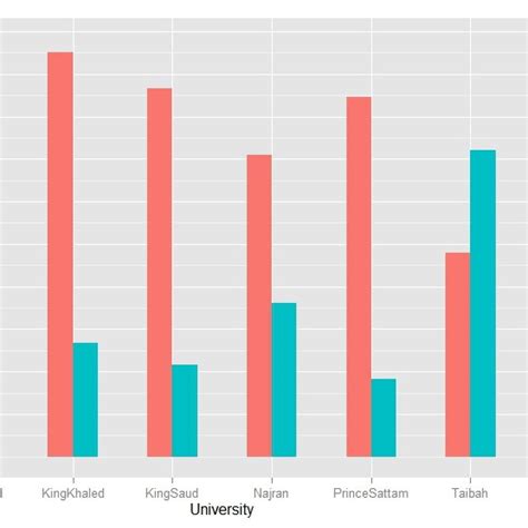 Coverage Error Ratio Computed For Six Universities Homepages