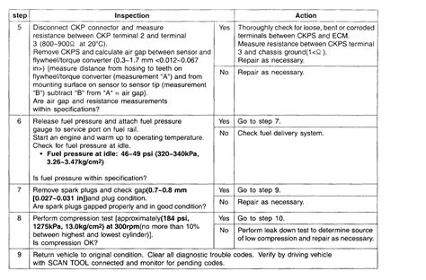 Kia Optima Cylinder Misfire Qanda On P0302 P0303 P0304 Dtc Codes