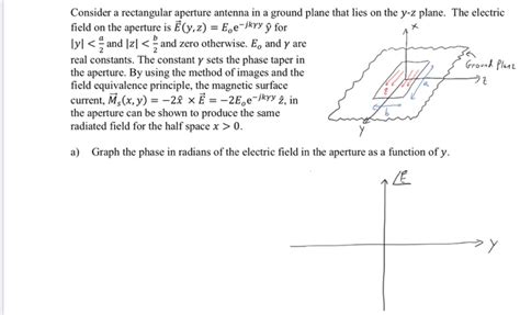 Consider A Rectangular Aperture Antenna In A Ground