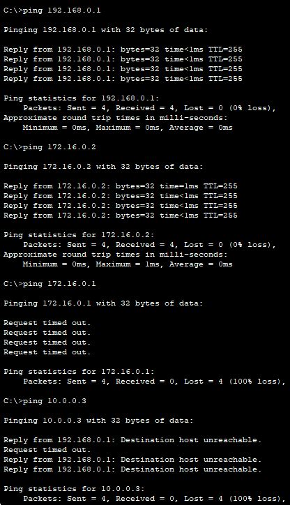 RIPv2 Configuration Example Nikica Varadi