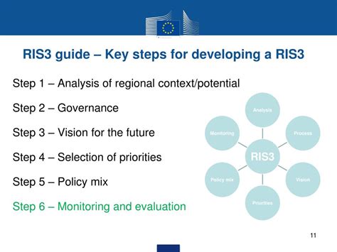 Ppt Monitoring And Evaluation Of Smart Specialisation Strategy