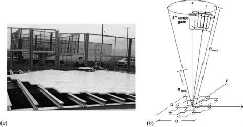 A Tep 90 Element Hexagonal Array In The Field B A Transmit