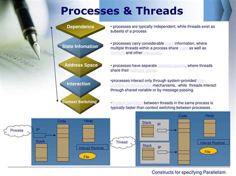 Ppt Seminar Shared Memory Programming Powerpoint Presentation Free