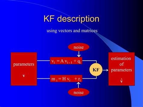 Kalman Filter Illustrated With 2d Example Ppt