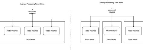 Question On Concurrent Execution On The Same Gpu Device · Issue 4044