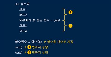 파이썬 코루틴 파이썬 비동기의 시작 H A