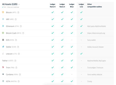 1 000 Coins Cryptocurrencies Supported By Ledger Nano S 2024