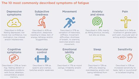 What Does Ra Fatigue Feel Like At Carmen Pink Blog