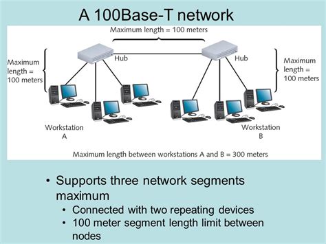 100 Base T 5 2 Классификация технологий Ethernet Электронный учебно