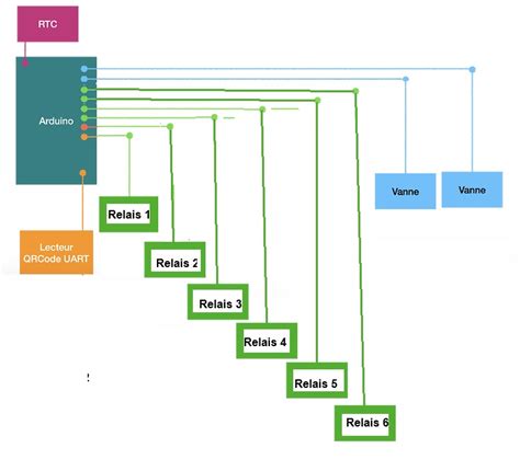 Controleur Dacces Avec Arduino Page 3 Français Arduino Forum
