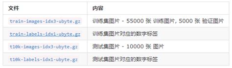 Python 加载mnist、cifar数据 知乎