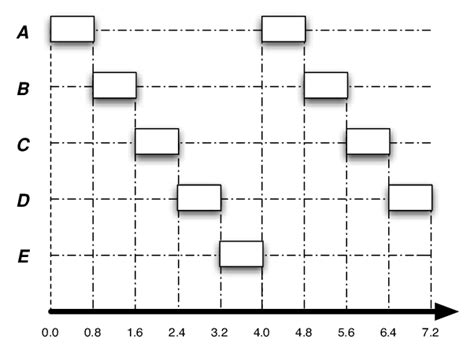 Temporal Multiplexing Of The Crossmodal Cues Download Scientific Diagram
