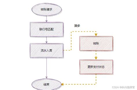 18种可以提高接口性能的方案提高接口性能的ppt标题 Csdn博客