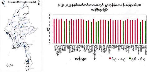 ၂၀၂၂ ခုနှစ်၊ စက်တင်ဘာလအတွင်း ရွာသွန်းခဲ့သောမိုးရေများတွင် အက်စစ်ပါဝင်မှုအခြေအနေ Myawady Webportal