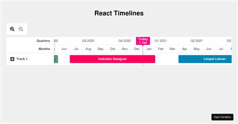 React Timelines Examples Codesandbox React Timelines Examples Codesandbox