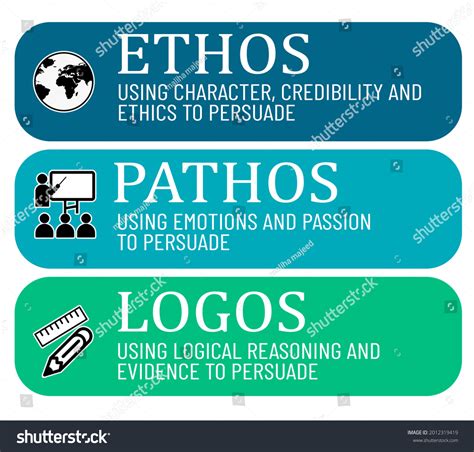 What Is Ethos Pathos And Logos Examples Free Worksheets Printable