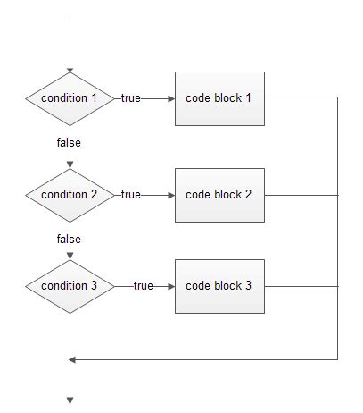 PHP If Statement