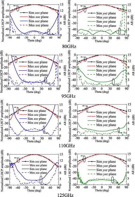 Figure 14 From Design Of Millimeter Wave Circularly Polarized Endfire