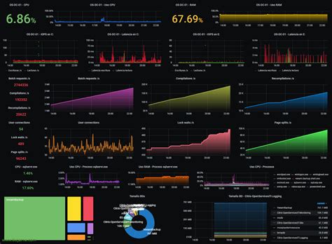 Elasticsearch Metricbeat Perfmon Grafana 02 Blog