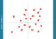 ERP Technology Value Matrix 2021