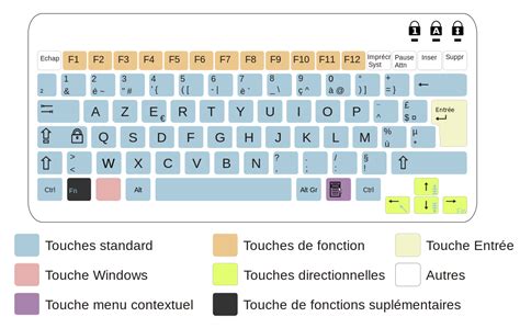 Understanding The Azerty Keyboard From Basics To Benefits