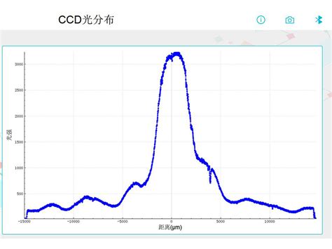 单缝衍射实验 江苏苏威尔科技有限公司