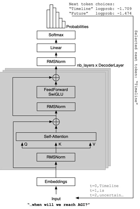 Multi Gpu Training Of 70b Llm With Deepspeed And Fsdp Qlora By Zain Ul Abideen Medium