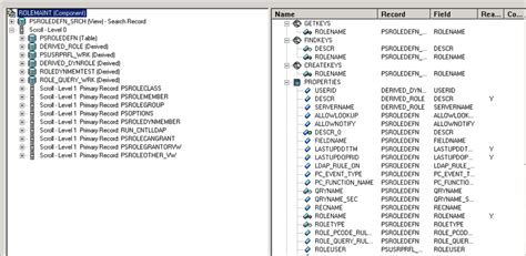 Basic Structure Of Component Interface Ci From Rolemaint Component For Roles