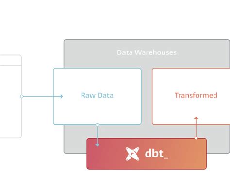 Programming Data Engineering Digest