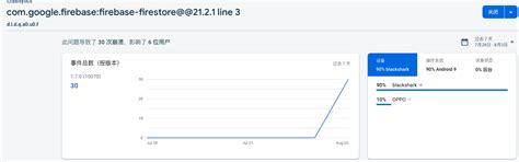 Firestore Crash Sqlitedatabaselockedexception · Issue 953 · Firebase