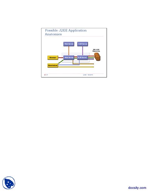 Introduction To J2ee Part 5 Introduction To Java Programming Lecture