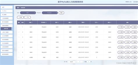 Javaphpnodejspython人力资源管理系统【2024年毕设】 Csdn博客