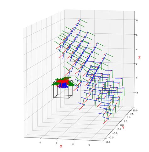 Python 相机位姿变换python Extrinsic Csdn博客