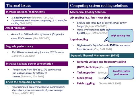 Ppt Practical Dynamic Thermal Management On Intel Desktop Computer