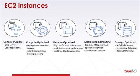 ลองมาฟัง Aws Auto Scaling Ec2 And Spot Instance Naiwaendebuggingsoft