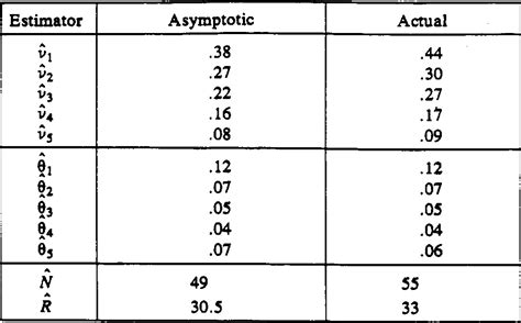 Table 1 From Nonparametric Inference Under Biased Sampling From A Finite Population Semantic
