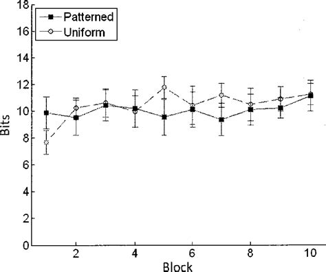 Figure 1 1 From Structured Representations In Visual Working Memory