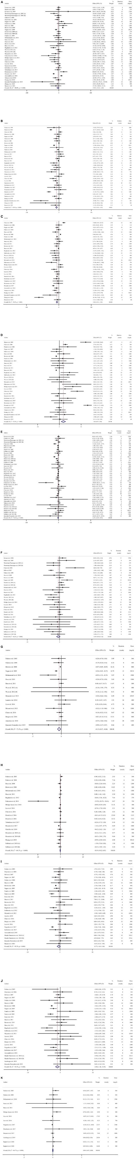 The Effects Of Green Tea Supplementation On Cardiovascular Risk Factors