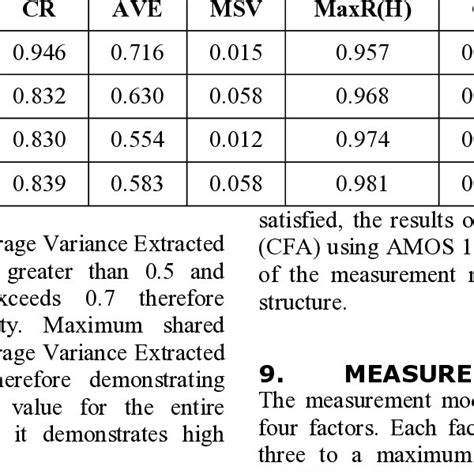 Descriptive Statistics Reliability And Correlation Matrix Download