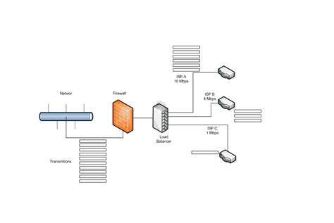 Introduction To Wan Load Balancers Monitoring