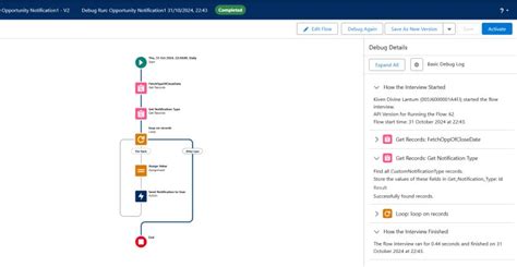 Salesforce Automation Processimprovement Salesforceadmin… Divine