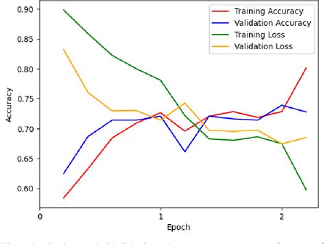 Figure 5 From Explainable Multimodal Sentiment Analysis On Bengali