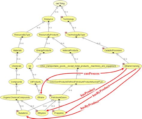 Ethane Cracking Modelling Download Scientific Diagram