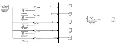 matlab model for the system using fuzzy logic controller download scientific diagram