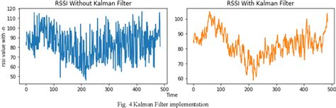 Figure 1 From Non Line Of Sight Lora Based Localization Using Rssi