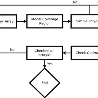 The General Flow Of Our Optimization Algorithm For Each Possible Download Scientific Diagram
